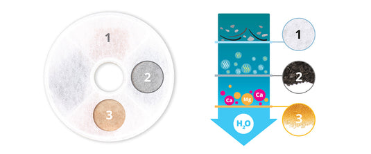 Cat Water Fountain Filters – Catit USA - Official Catit Brand Store