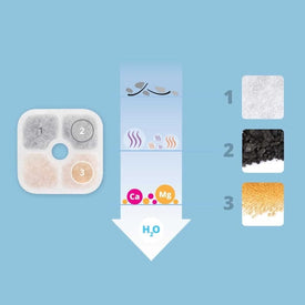 Cat Water Fountains | Hydration Solutions | Catit US – Catit USA ...